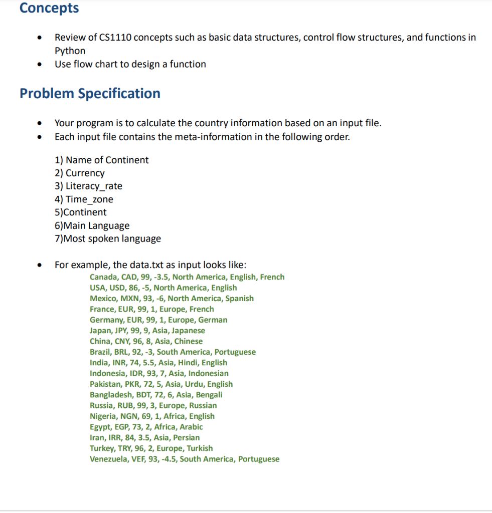 Solved Concepts - Review of CS1110 concepts such as basic | Chegg.com