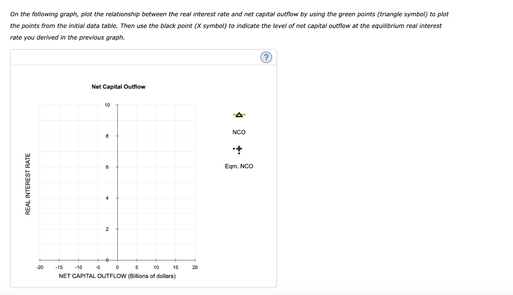 Solved 3. Effects of a government budget deficit Consider a | Chegg.com