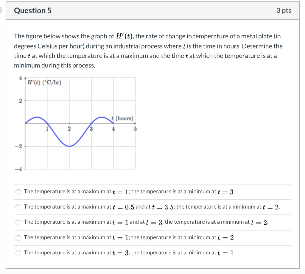 Solved Question 5 3 pts The figure below shows the graph of | Chegg.com