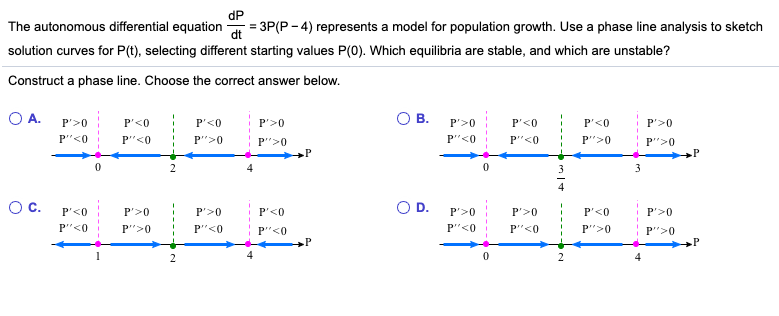Solved Use a phase line analysis to sketch solution curves | Chegg.com