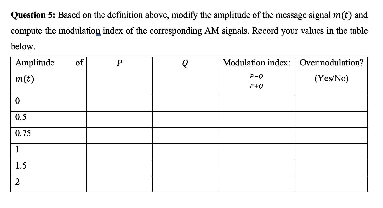 Solved 2 Modulation Index And Overmodulation The Am Signal