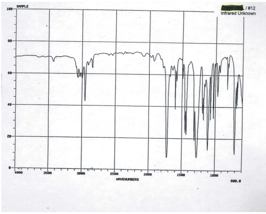 Solved Determine the structure based on IR. | Chegg.com
