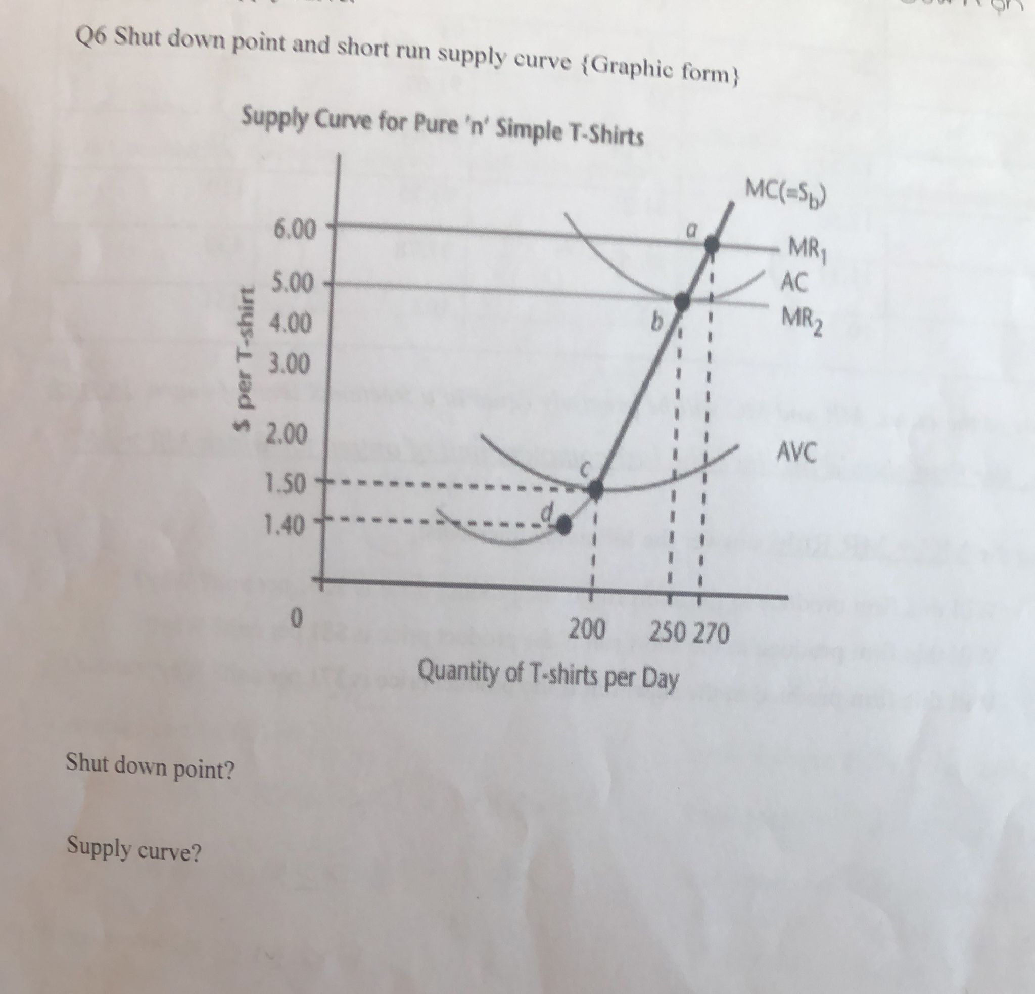 Solved Q6 ﻿Shut down point and short run supply curve | Chegg.com