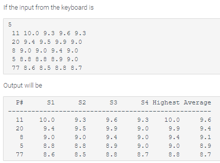 Solved Write a program to display a scoreboard that shows | Chegg.com