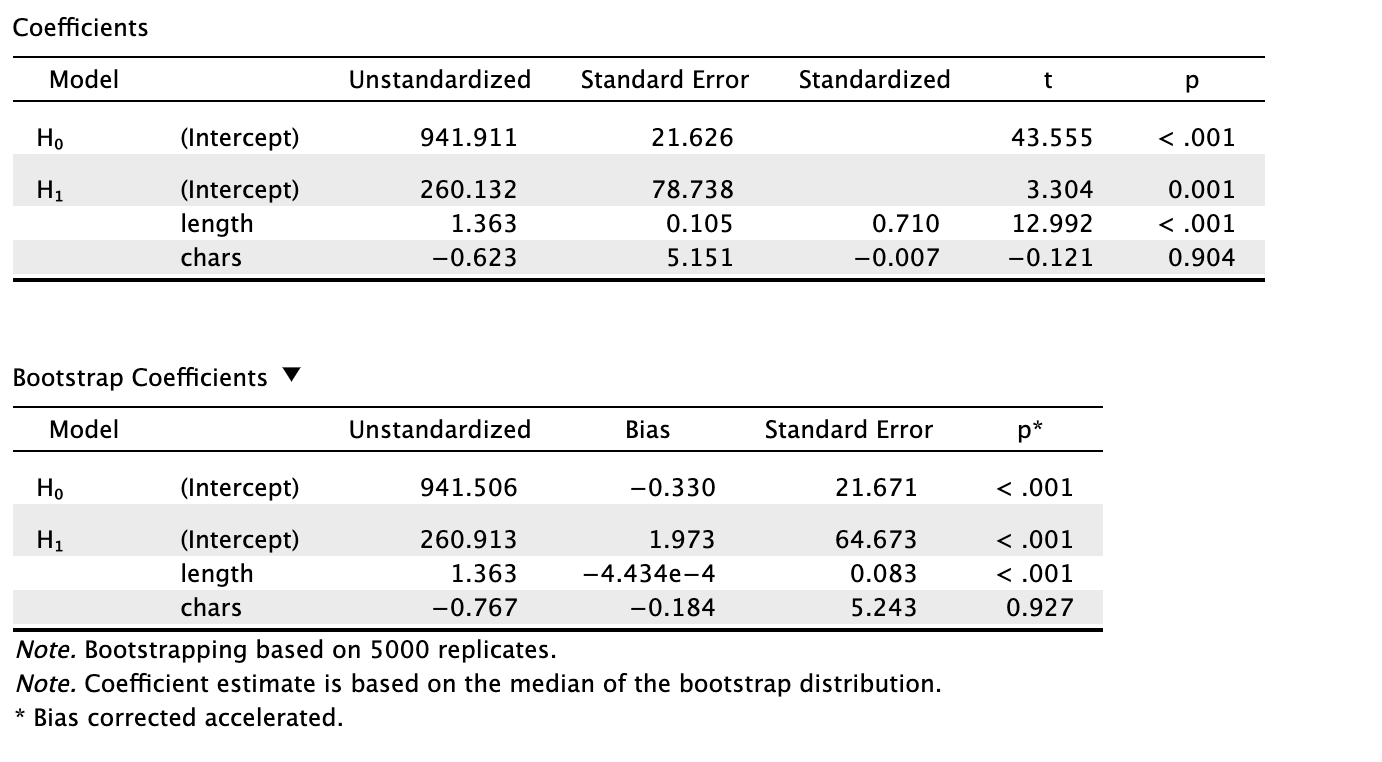 How To Provide Bootstrapped Regression Coefficients