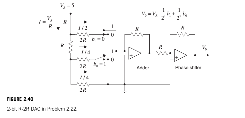 Solved Given the R-2R DAC unit with a 2-bit value defined as | Chegg.com
