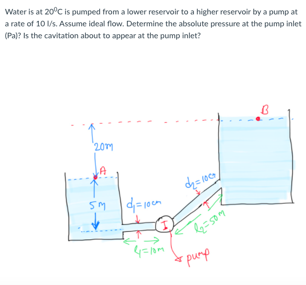 Solved Water is at 20°C is pumped from a lower reservoir to | Chegg.com