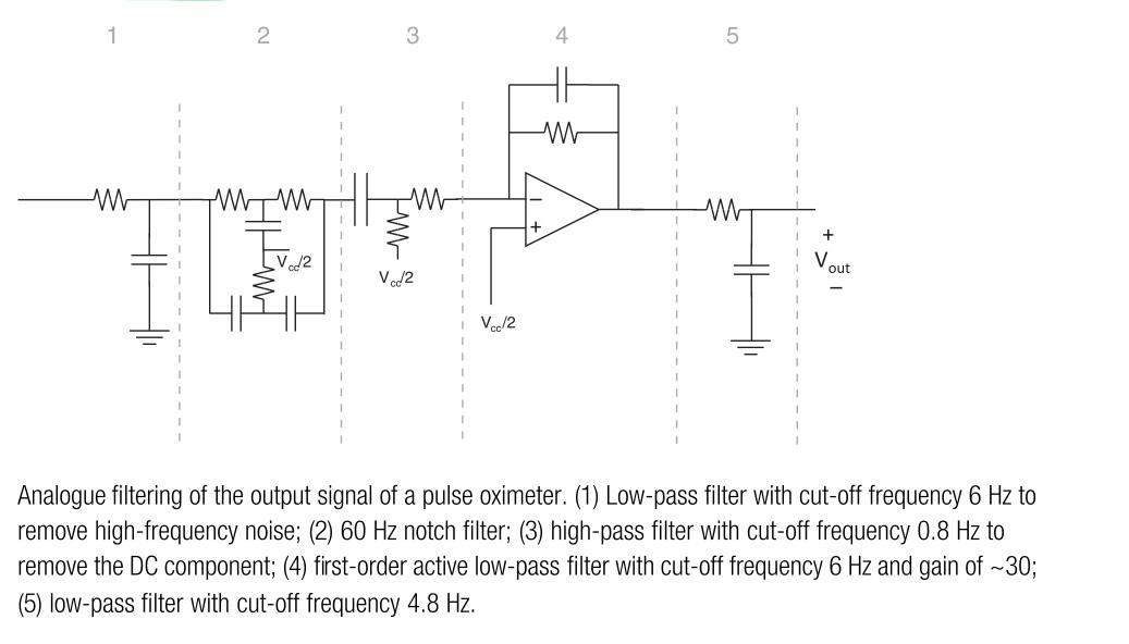 Solved Analogue filtering of the output signal of a pulse | Chegg.com