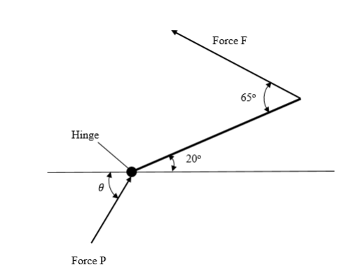 Solved A simple trapdoor arrangement is shown in Figure 6. | Chegg.com