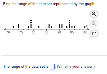 Solved Find the range of the data set represented by the | Chegg.com | Chegg.com