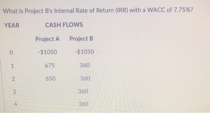 Solved What is Project B's Internal Rate of Return (IRR) | Chegg.com