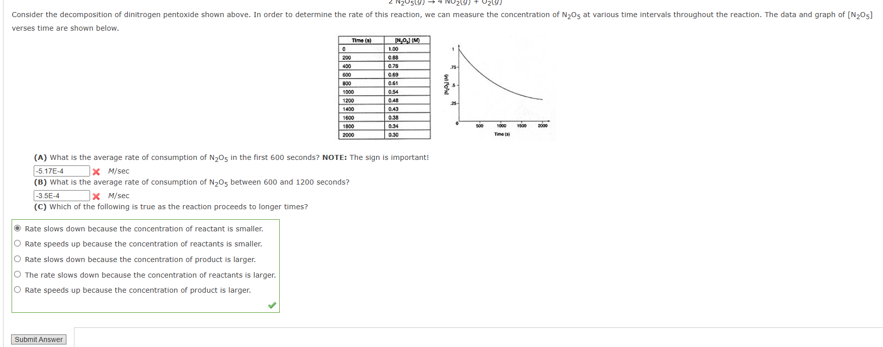 Solved (A) What is the average rate of consumption of N2O5 | Chegg.com