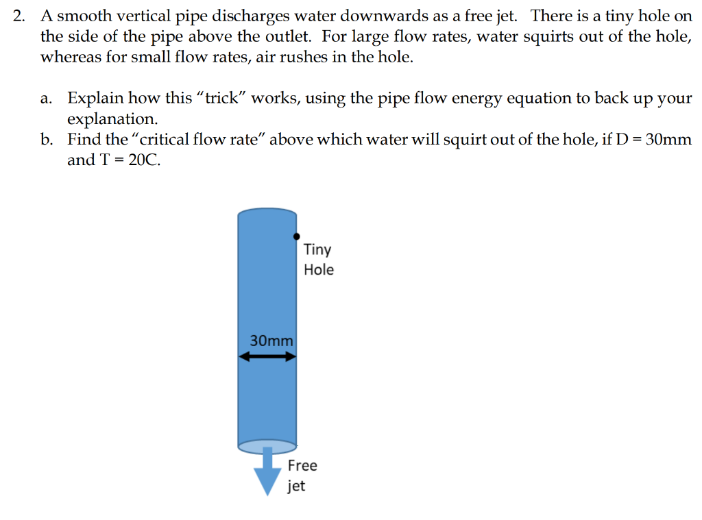 2. A smooth vertical pipe discharges water downwards | Chegg.com
