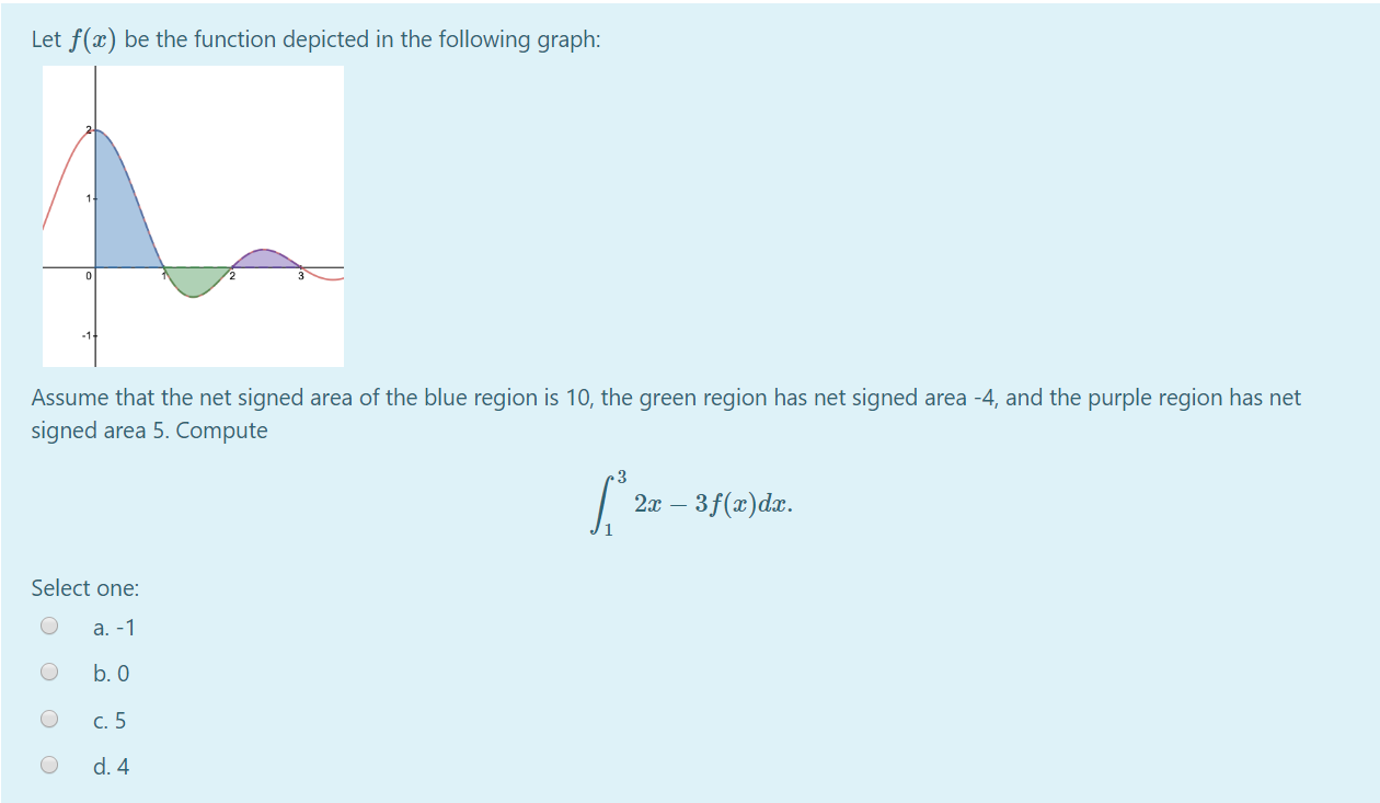 Solved Let f(x) be the function depicted in the following | Chegg.com