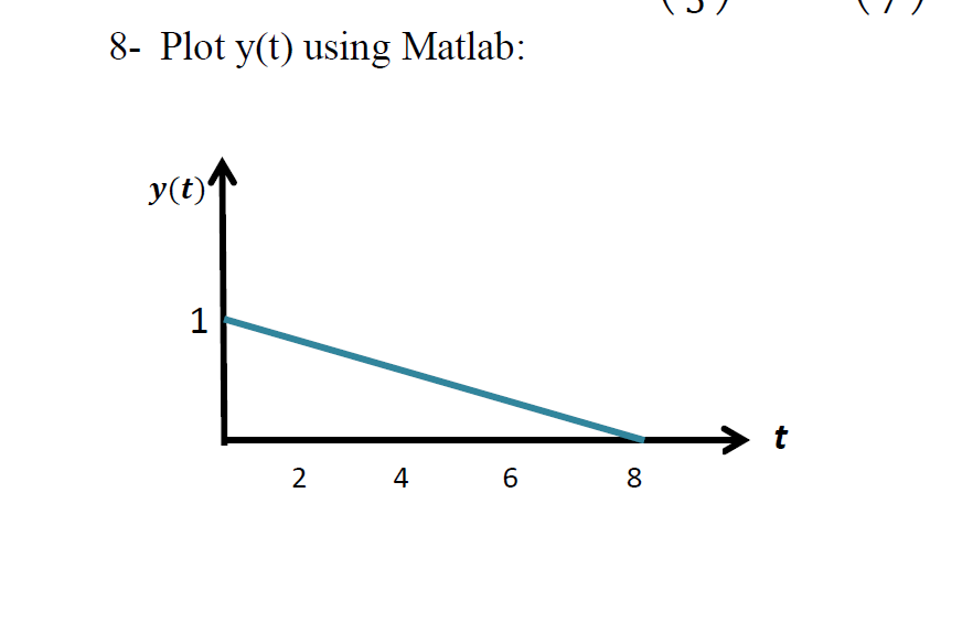 Solved 8- Plot y(t) using Matlab: | Chegg.com Solved 8- Plot y(t) using Matlab: | Chegg.com