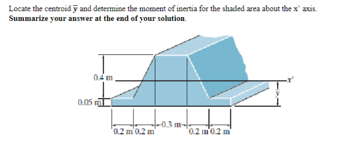 Solved Locate the centroid yˉ and determine the moment of | Chegg.com