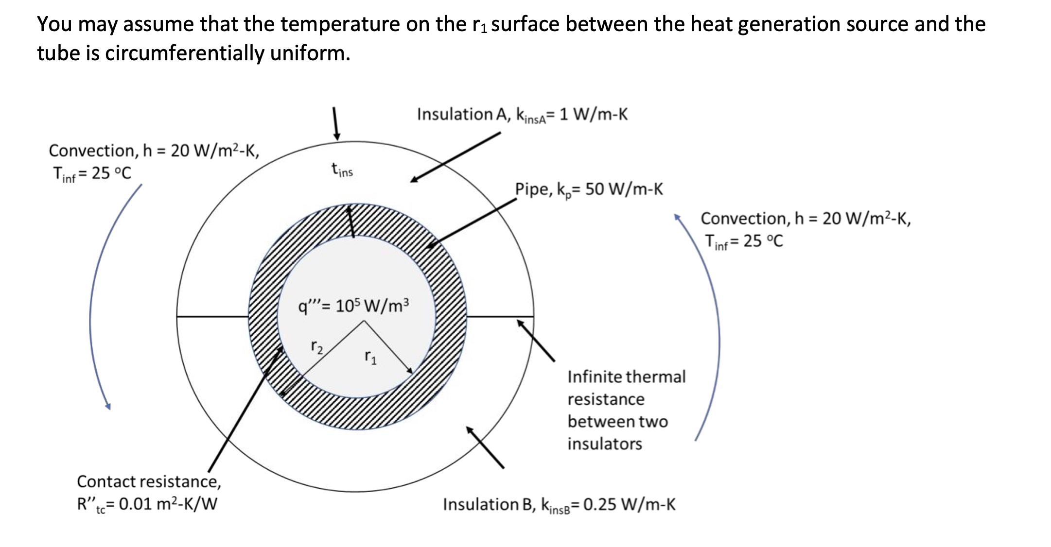 Solved 1. A long cylindrical heat generation source is | Chegg.com