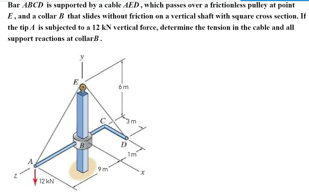 Solved Bar ABCD is supported by a cable AED, which passes | Chegg.com