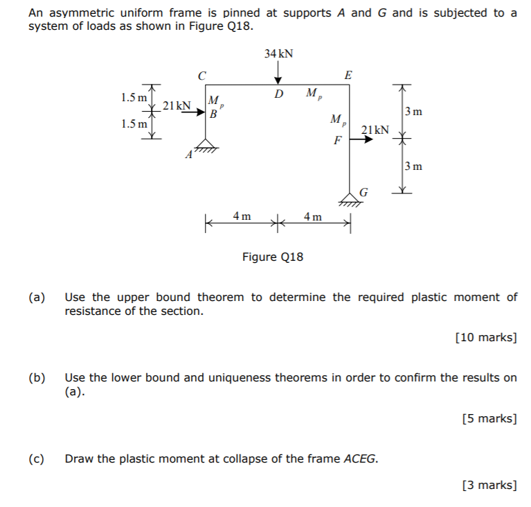 Solved An asymmetric uniform frame is pinned at supports A | Chegg.com