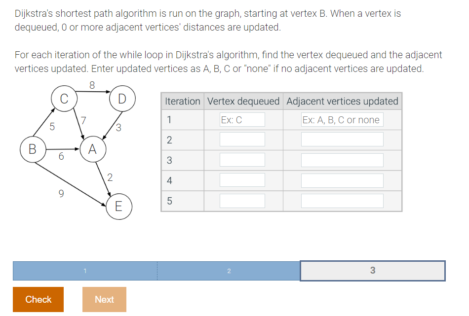Solved Dijkstra's shortest path algorithm is run on the | Chegg.com