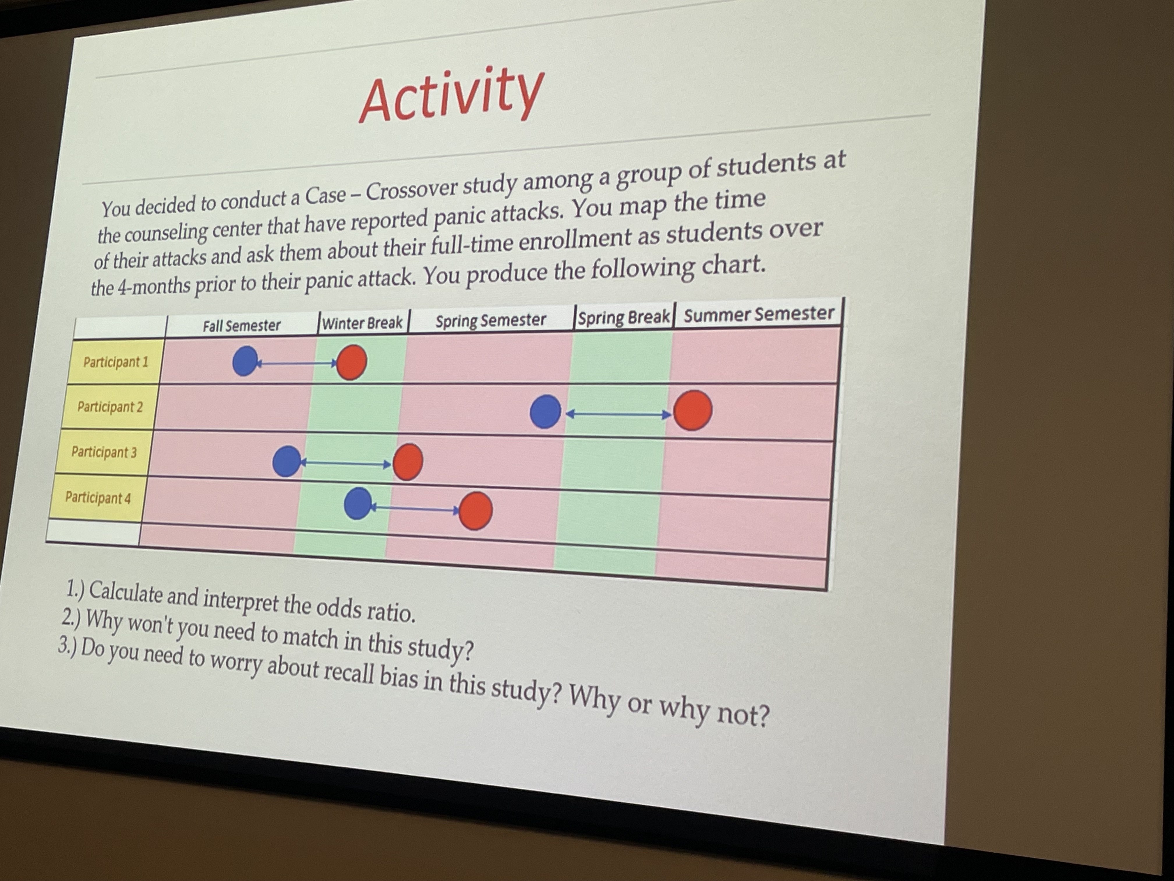 Solved You decided to conduct a Case - Crossover study among | Chegg.com
