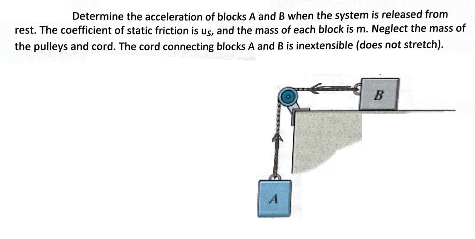 Solved Determine the acceleration of blocks A and B when the | Chegg.com
