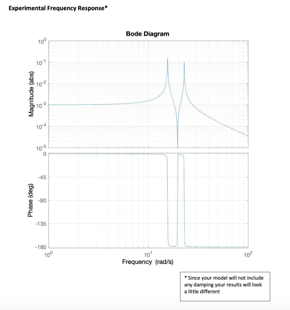 You are given a box of components by which you can | Chegg.com