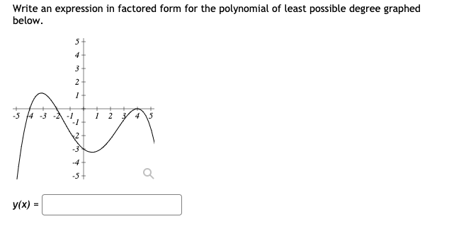 Solved Write an expression in factored form for the | Chegg.com