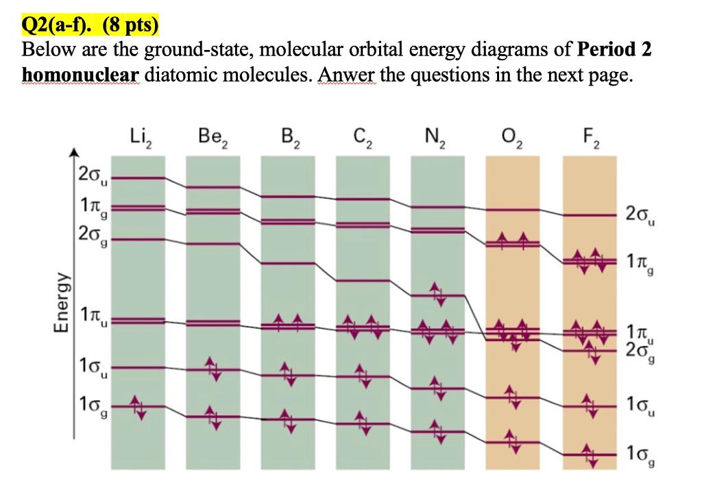 Solved Q2(a-f). (8 pts) Below are the ground-state, | Chegg.com