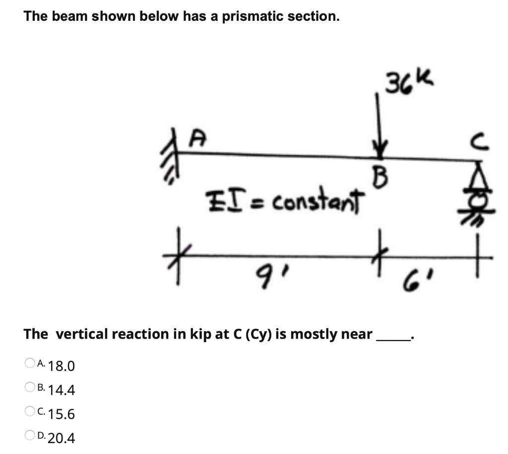 Solved The beam shown below has a prismatic section. 36k A c | Chegg.com