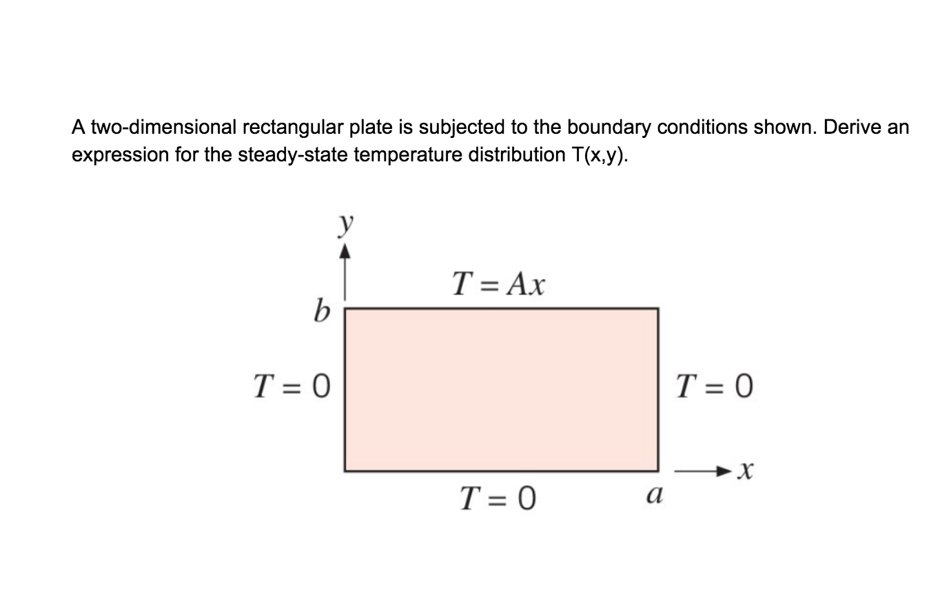 Solved A two-dimensional rectangular plate is subjected to | Chegg.com
