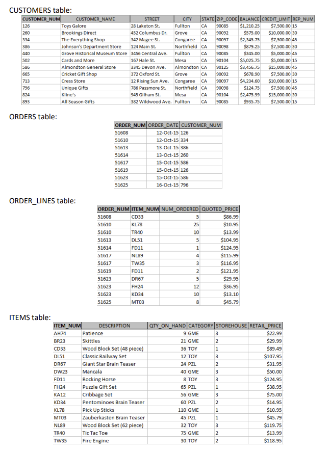 Solved Based on your analysis of the sample data above, use | Chegg.com