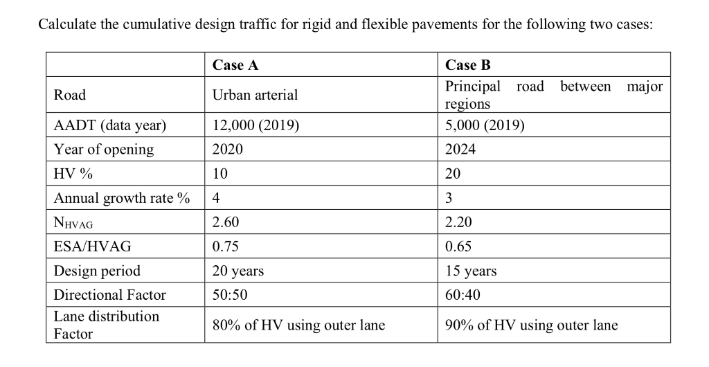 Solved Calculate the cumulative design traffic for rigid and | Chegg.com