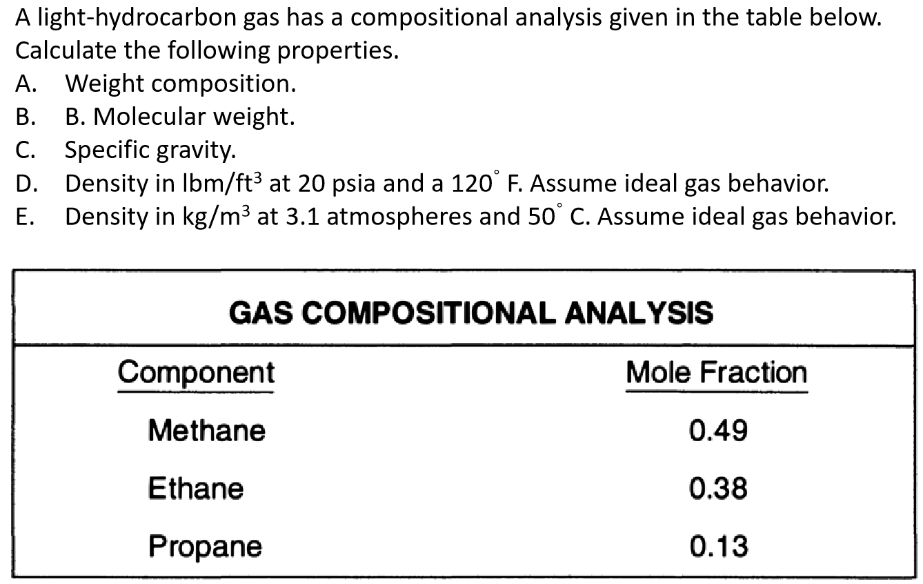 Solved A light-hydrocarbon gas has a compositional analysis | Chegg.com