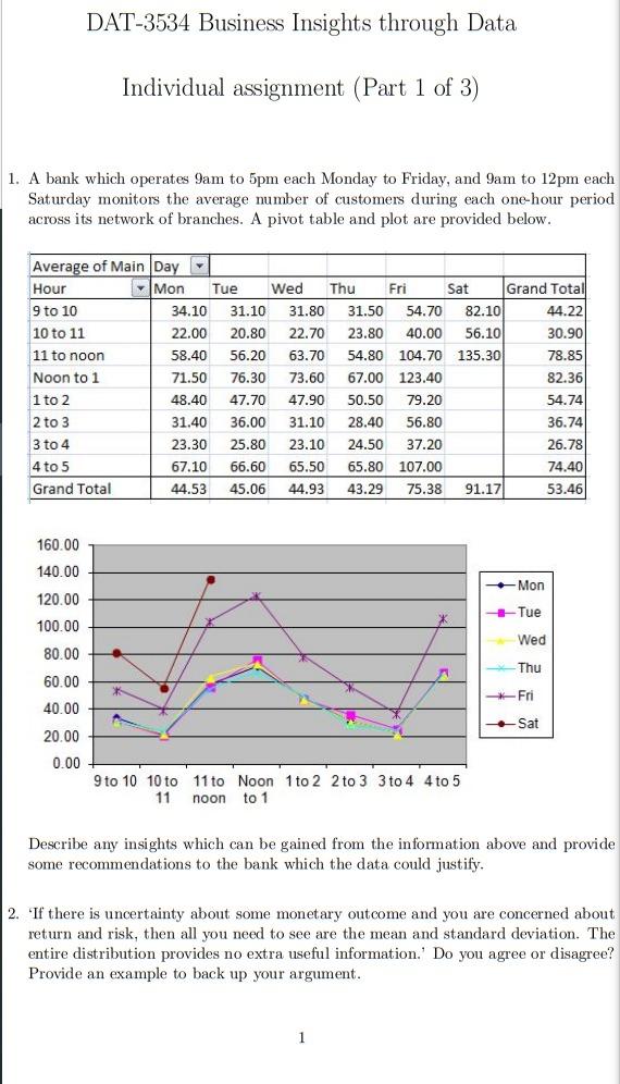 DAT-3534 Business Insights through Data Individual | Chegg.com