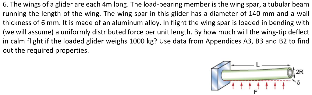 Solved 6. The wings of a glider are each 4m long. The | Chegg.com