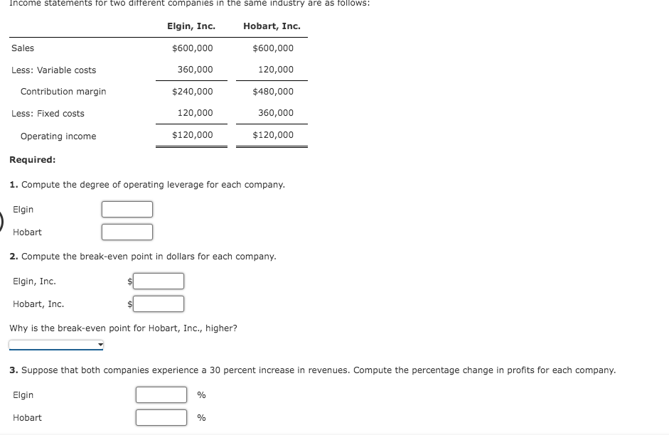 Solved Income Statements For Two Different Companies In The Chegg