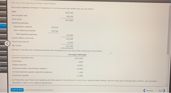 Solved Cash Flows from Operating Activities-Direct Method | Chegg.com