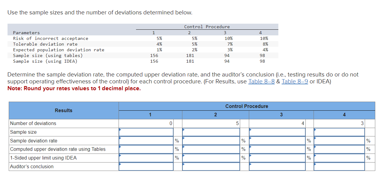Solved *Over 20 percent. Use the sample sizes and the | Chegg.com