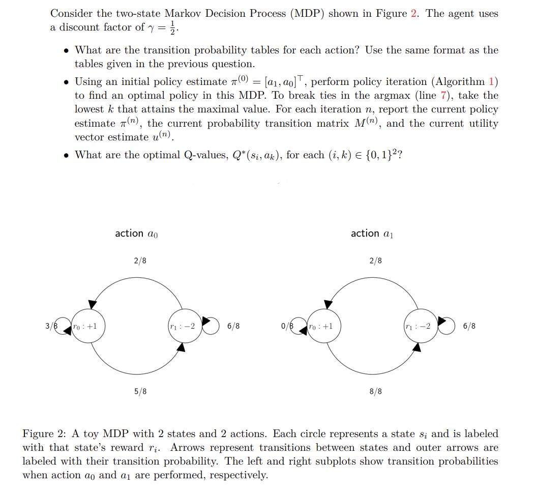 Solved Consider the two-state Markov Decision Process (MDP) | Chegg.com