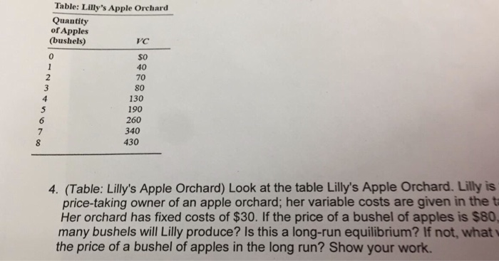 Solved Table: Lilly's Apple Orchard Quantity of Apples | Chegg.com