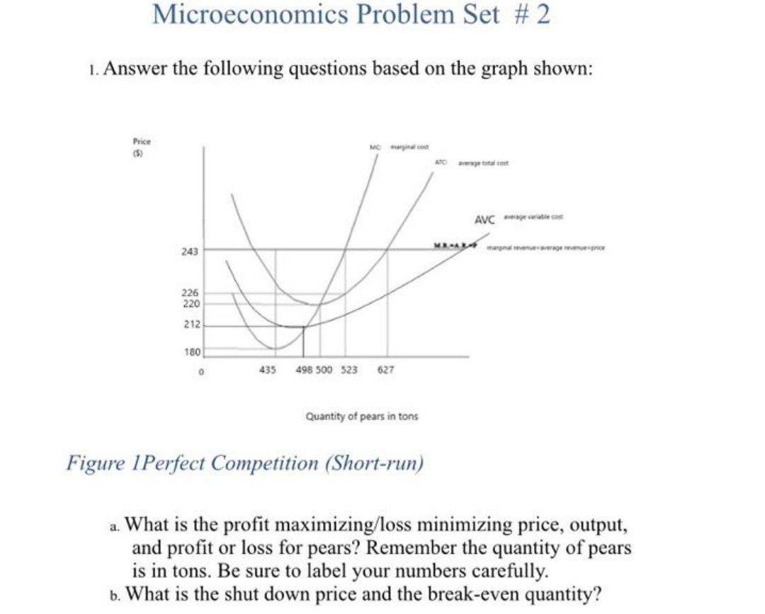 Solved Microeconomics Problem Set #2 1. Answer the following | Chegg.com