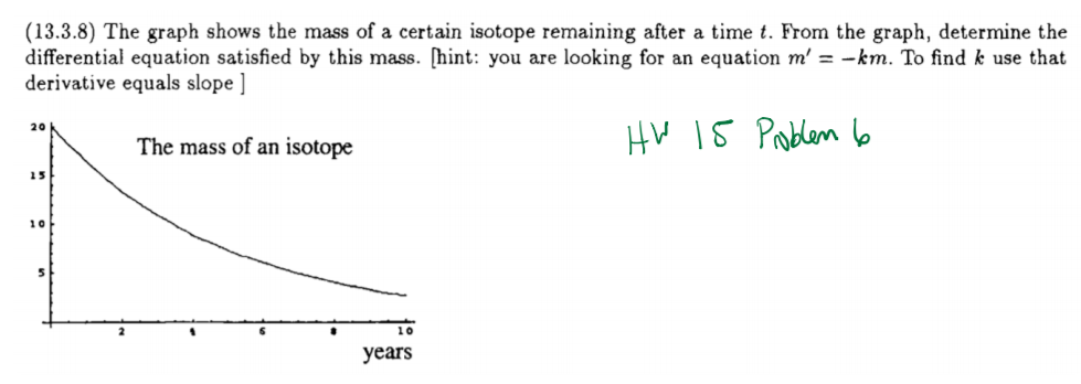 Solved (1 point) Cooper 13.3.8 Refer to the graph from | Chegg.com