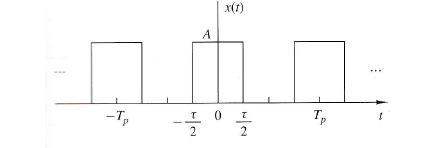 Solved Using the periodic train of rectangular pulses | Chegg.com