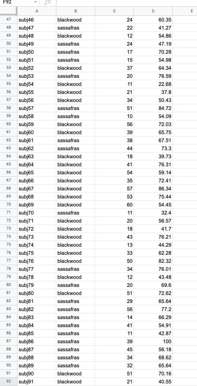 Solved A random sample of 117 logs felled at a specialty | Chegg.com