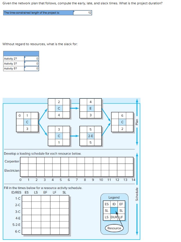 Solved Given the network plan that follows, compute the | Chegg.com