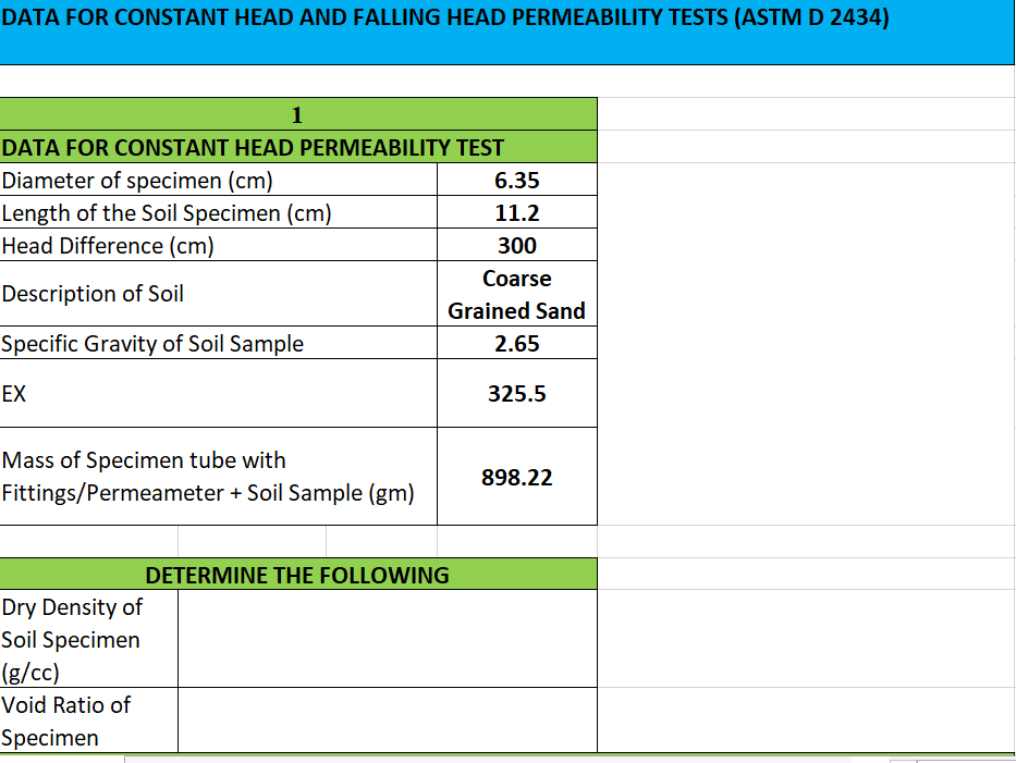 Solved DATA FOR CONSTANT HEAD AND FALLING HEAD PERMEABILITY | Chegg.com