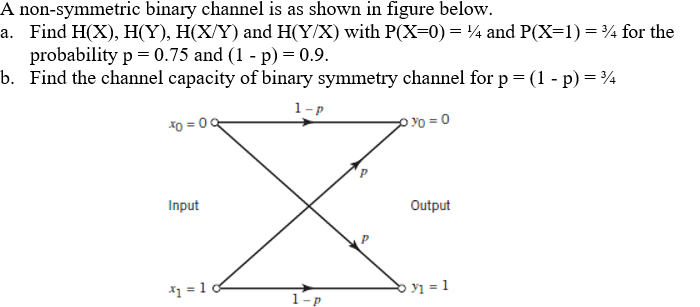 Solved A non-symmetric binary channel is as ﻿shown in | Chegg.com