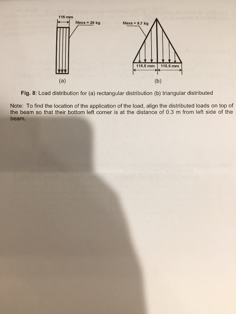 3) Stress Calculation for a box and I cross section | Chegg.com