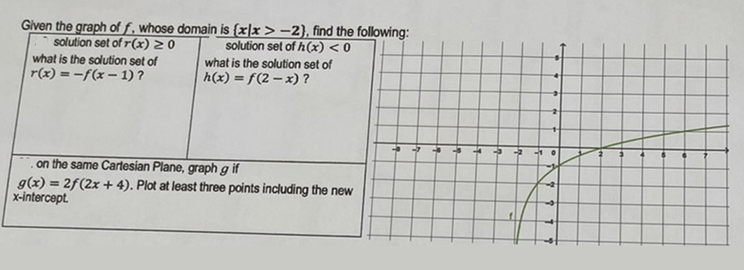 Solved Given:the graph of f(x) whose domain is {x|x>-2} a. | Chegg.com